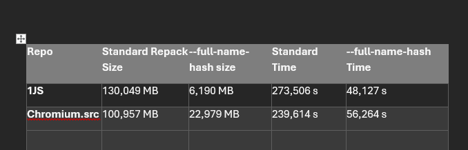 How we shrunk our Javascript monorepo git size by 94%