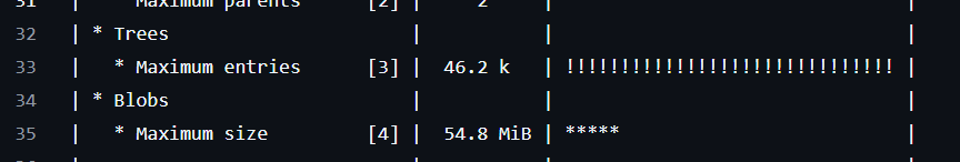How we shrunk our Javascript monorepo git size by 94%